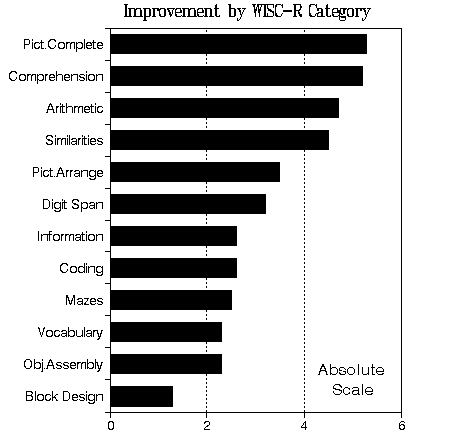 Peak Performance Training - Detailed article on ADD