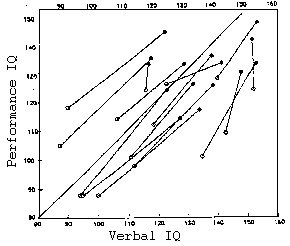 Peak Performance Training - Detailed article on ADD